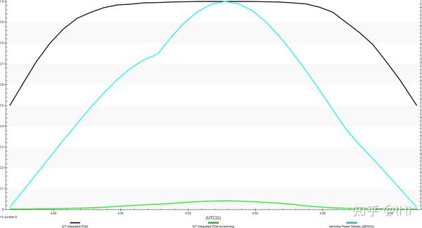 STK Study-Step By Step 7 - 知乎