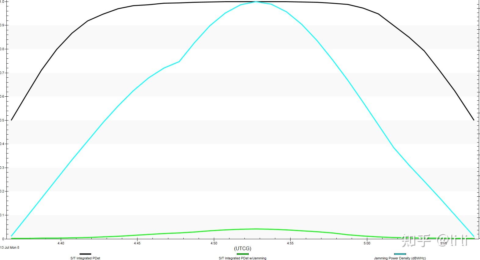 STK Study-Step By Step 7 - 知乎