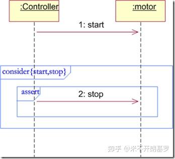 UML 交互图 （顺序图、通信图、鲁棒图、定时图） - 知乎