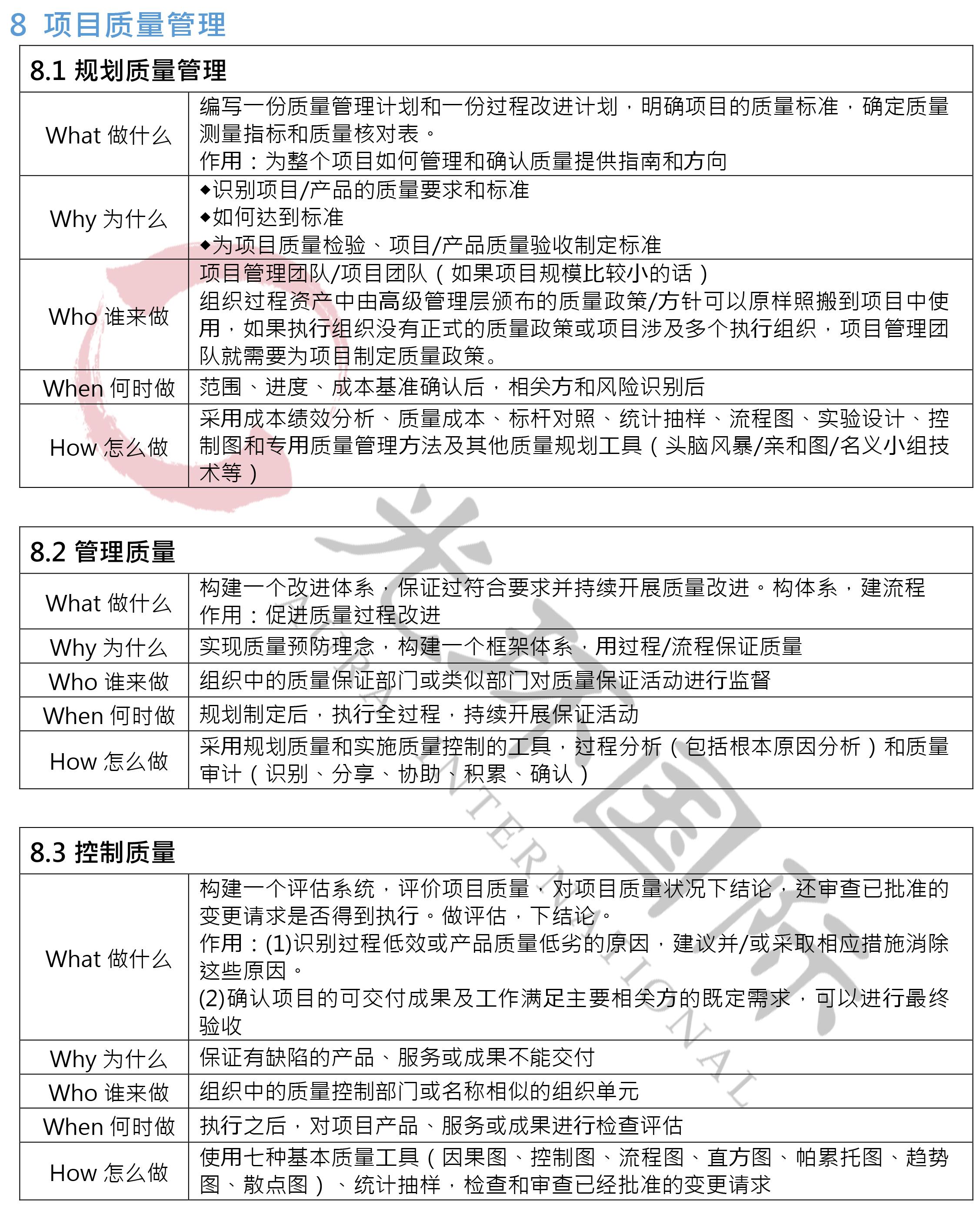 【PMP考试须知-每天一个知识点】PMP 知识领域 4W1H之项目质量管理 - 知乎