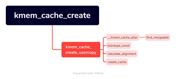 Slab 分配器源码剖析2 -- kmem_cache_create/destroy - 知乎