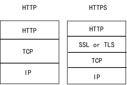 TLS1.3 VS TLS1.2，让你明白TLS1.3的强大 - 知乎