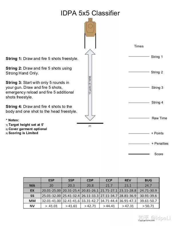 idpa简易考级25发流程 - 知乎