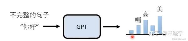 Chat GPT原理 - 知乎