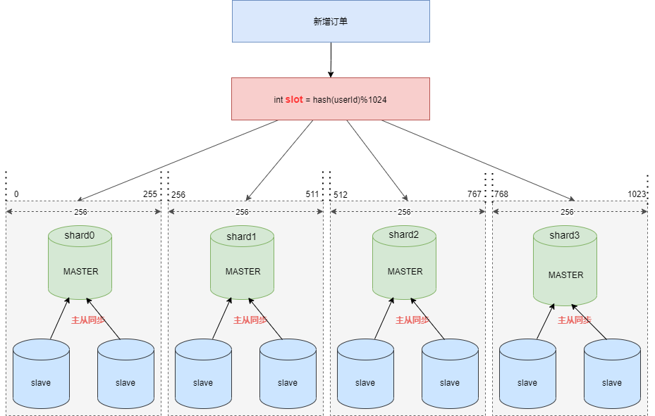 理论+实战，详解Sharding Sphere-jdbc - 知乎