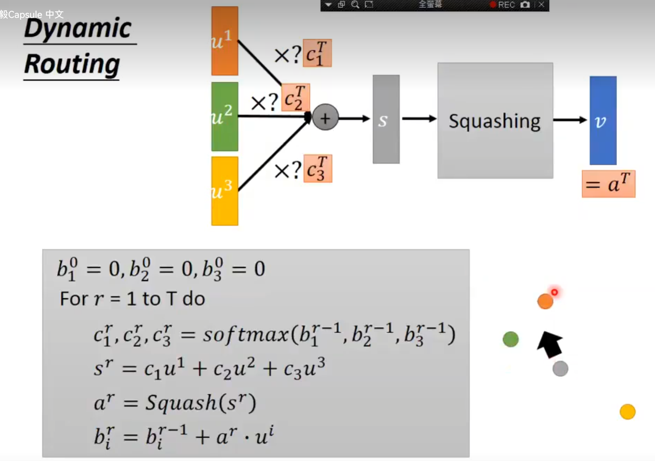 [论文笔记] 2017胶囊网络，含pytorch代码和复现结果 - 知乎