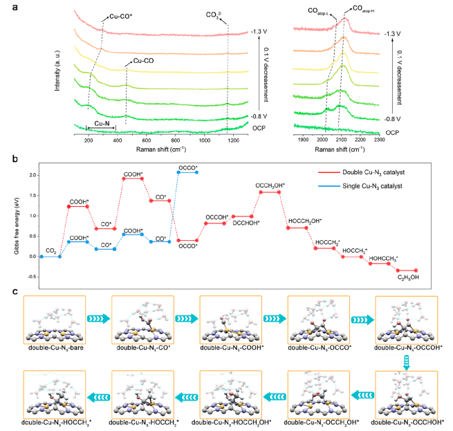韩布兴院士/吴海虹JACS：创纪录！电催化CO2RR制乙醇 - 知乎