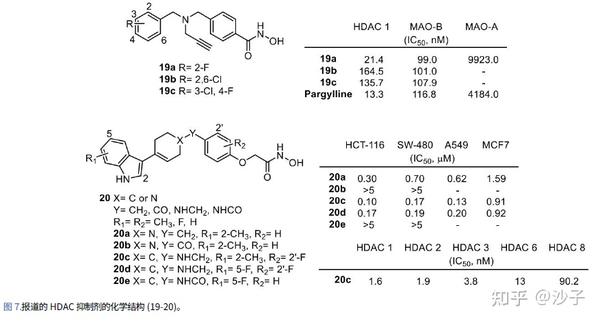 肿瘤组蛋白脱乙酰酶(HDAC)抑制剂的最新专利总结（2020年至今） - 知乎