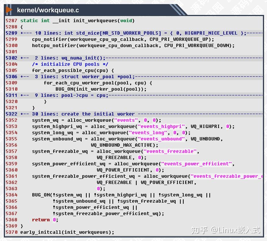 讲解Linux内核工作队列workqueue源码分析 - 知乎
