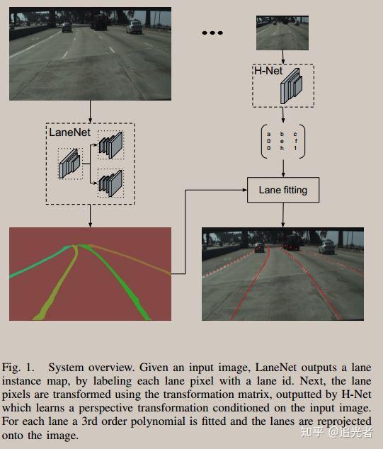 [论文笔记][2D车道线检测][Towards End-to-End Lane Detection: an Instance ...