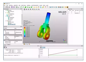 实际工程中常见的CAE有限元仿真分析 - 知乎