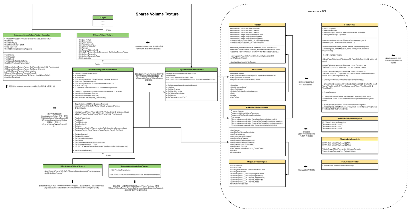 UE5 Sparse Volume Texture 尝鲜 - 知乎