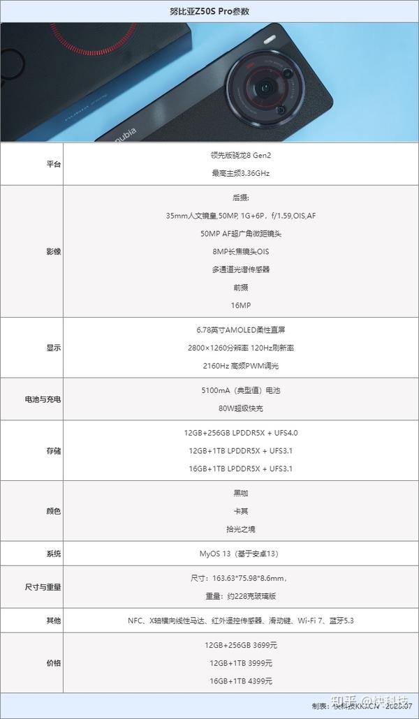 史上最大进光量 努比亚年度影像旗舰Z50S Pro首发评测：这照片能否让你舔屏？ - 知乎