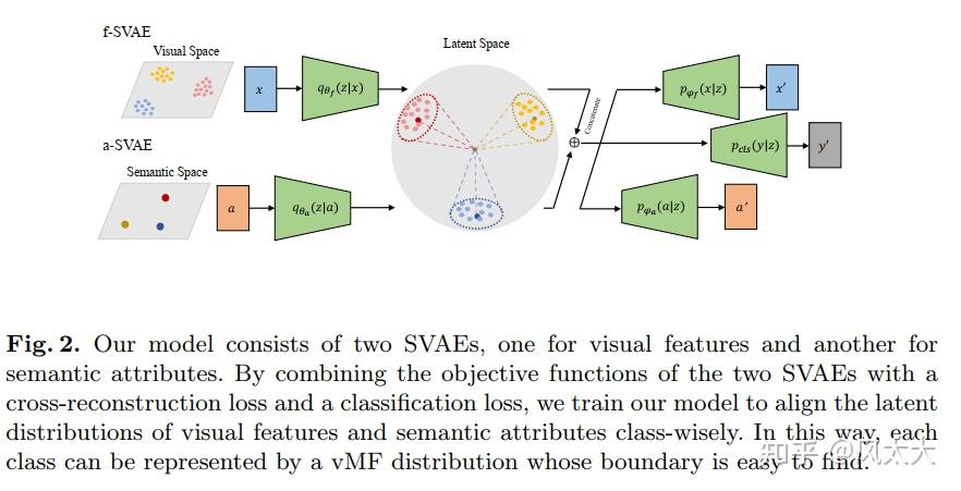 A Boundary Based Out-of-Distribution Classifier for Generalized Zero-Shot Learning - 知乎