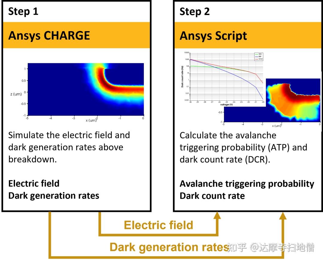Ansys Lumerical | SPAD暗计数率模拟 - 知乎