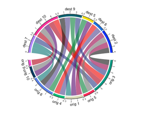 🤩 Chord diagram | 啧啧啧！~人人必会的Chord diagram你不来学一学吗！？ - 知乎