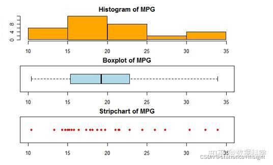 R语言可视化plot函数中不同lty参数对应的线条类型（实现、虚线、点线）、对比可视化不同线条类型的差异 - 知乎