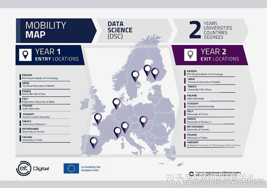 24fall申请季 | EIT Digital硕士项目网申批次公布 - 知乎