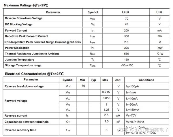 bav70开关二极管的特点和知识点 - 知乎
