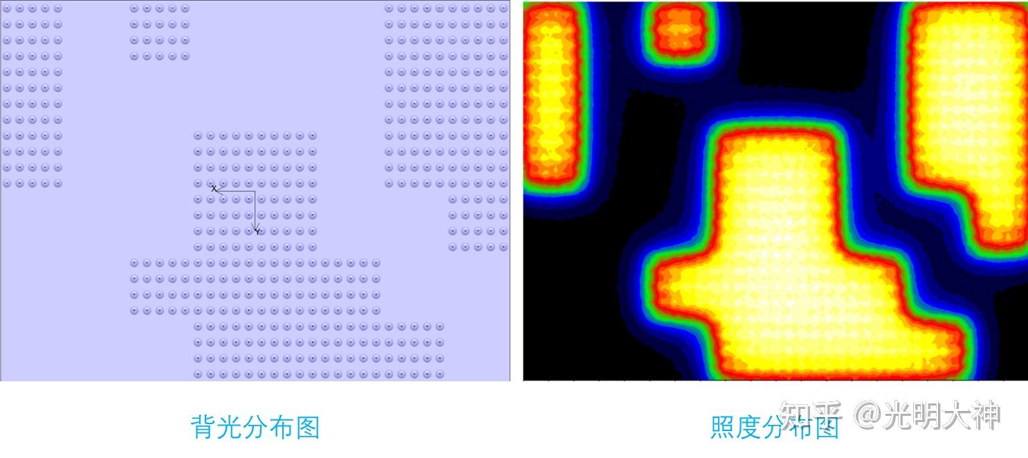 如何在LightTools中模拟电视背光的Local Dimming - 知乎