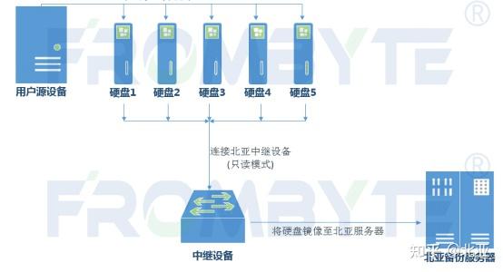 【服务器数据恢复】stornext文件系统下raid5数据恢复案例 知乎 