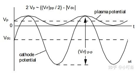 RF Frequency 对 IED 的影响 - 知乎