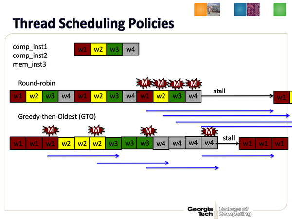 Vortex GPGPU Tutorials 资料汇总 - 知乎