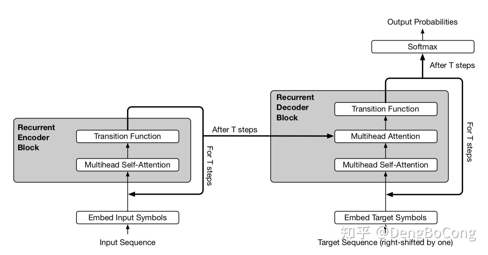 Transformer的9种变体概览 - 知乎