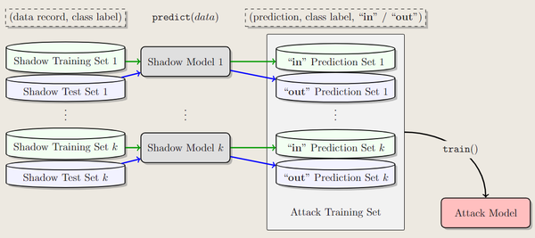 Machine Unlearning | 如何看待机器学习的数据遗忘？ - 知乎
