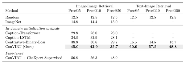 [论文笔记]ConVIRT: Contrastive Learning of Medical Visual Representations from Paired Images and ...