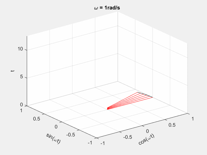 MATLAB: How to make GIF in MATLAB - 知乎