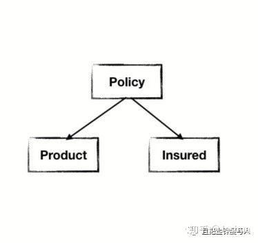 DDD 实践手册(4. Aggregate — 聚合) - 知乎