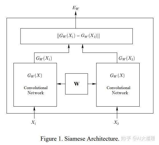 论文解读—Siamese Network - 知乎
