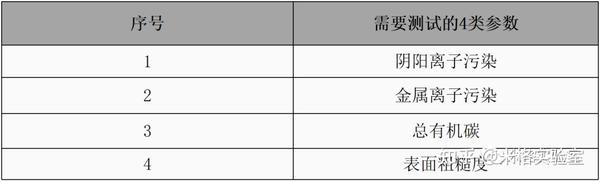 米格实验室—SEMI F57认证服务 - 知乎