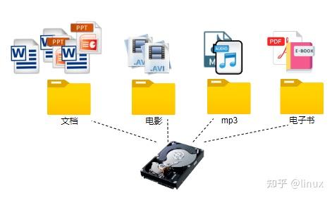 Linux存储软件栈到底有多复杂，存储软件栈全景概览 - 知乎