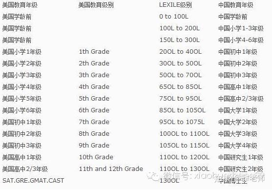 英文分级阅读测评体系（兰斯Lexile，AR, RAZ 等）总结归纳 - 知乎