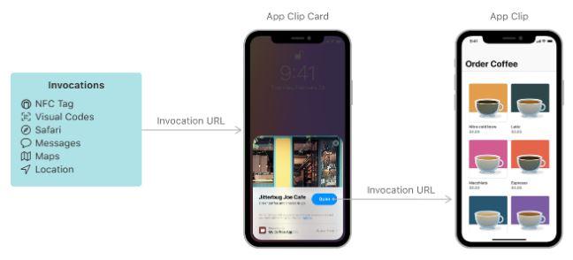 iOS 14的App Clips有App功能，又有小程序的直接打开，支持扫码NFC网页内嵌 - 知乎