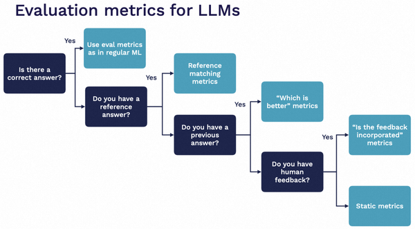 生成式AI时代的AI Infra—从DevOps->MLOps->LLMOps - 知乎