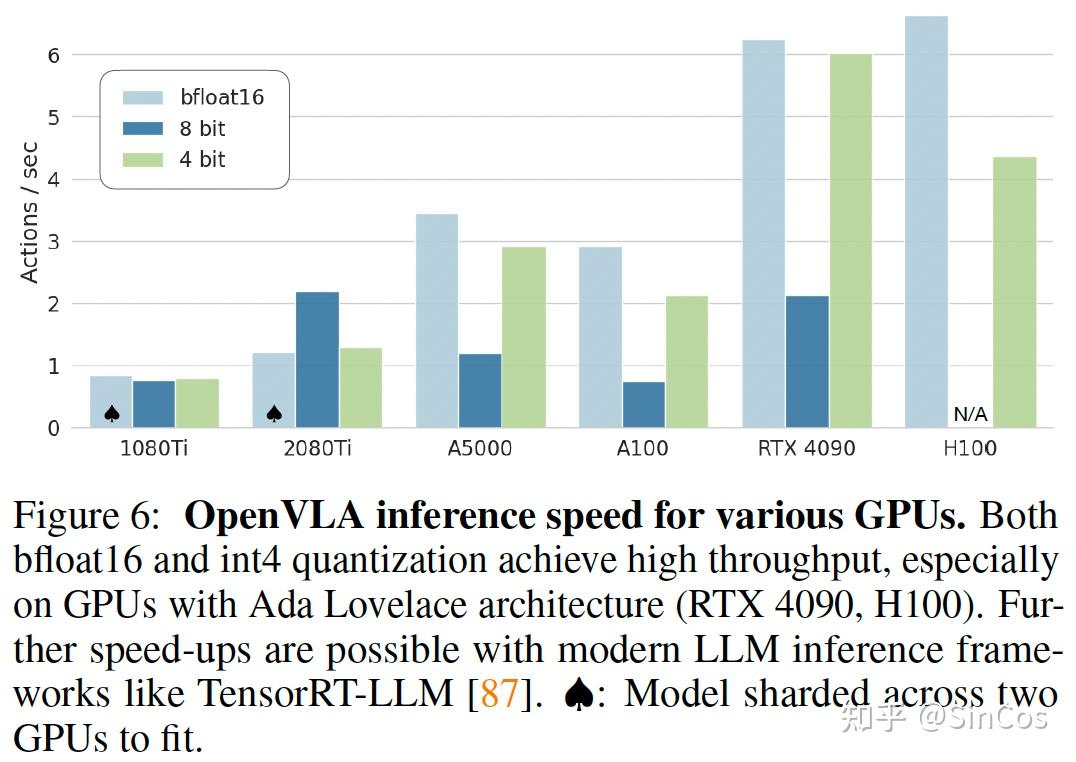 OpenVLA论文笔记 - 知乎