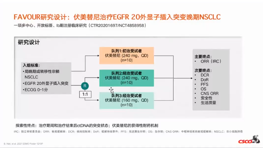 国内首部《三代TKI在EGFR突变NSCLC治疗中应用的专家共识》发布 （附PPT下载） - 知乎
