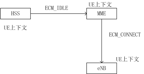 第三章 S1和X2接口 - 知乎