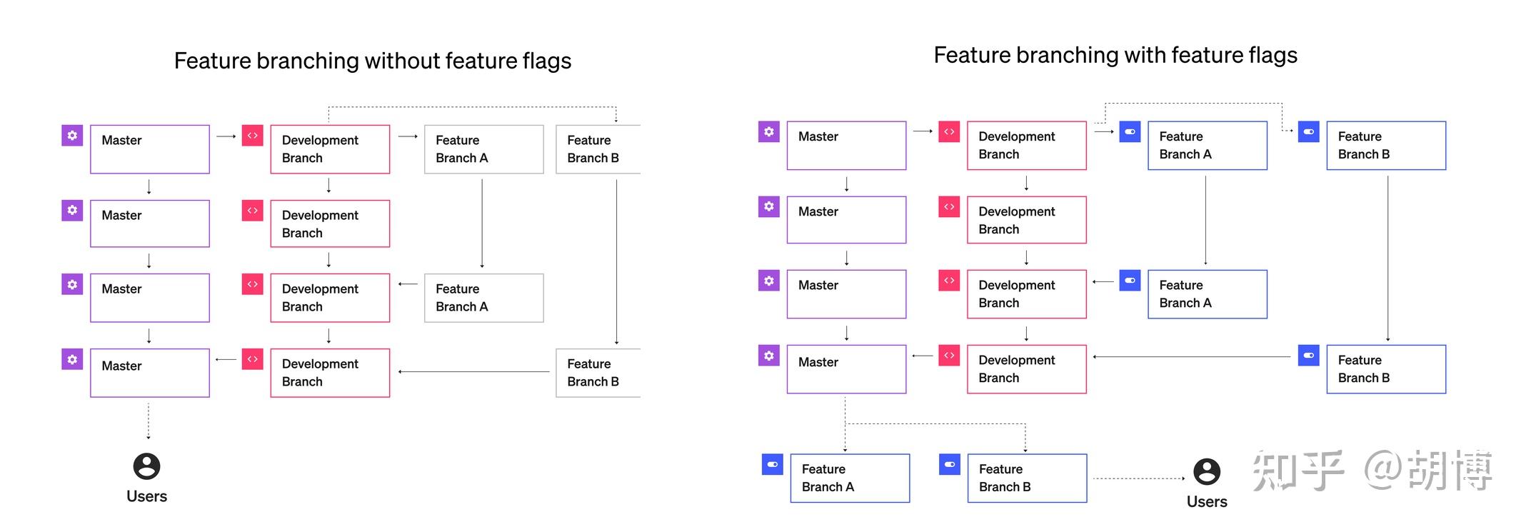 关于Feature flags和Feature Management平台 - 知乎
