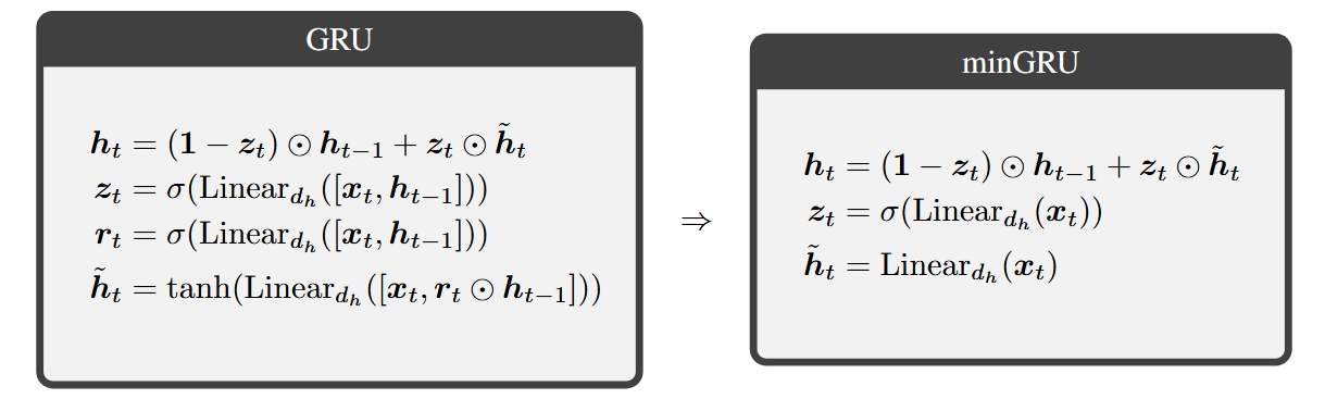 Were RNNs All We Needed? - 知乎