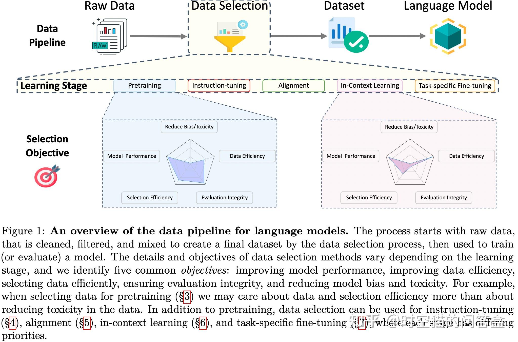 论文略读：A Survey on Data Selection for Language Models - 知乎
