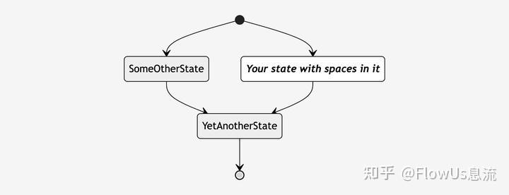 Mermaid 使用教程：从入门到精通 - 知乎