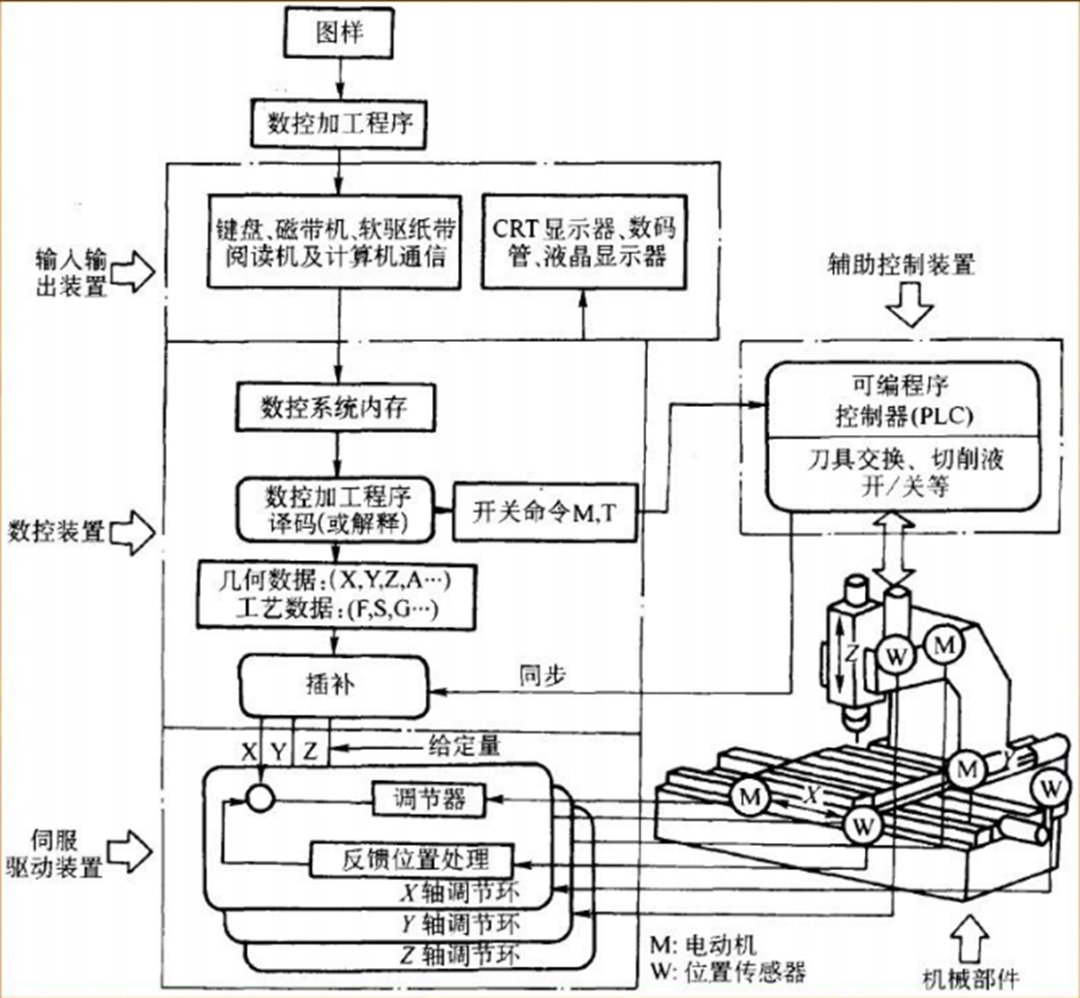 Cnc机床常见数控系统简要介绍 知乎 0551
