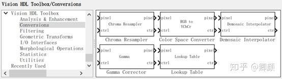 如何从MATLAB/Simulink入手，系统地学习自动驾驶？ - 知乎