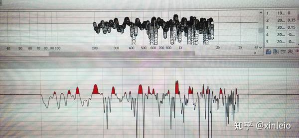 从小白开始的EQ基础教学 - 知乎