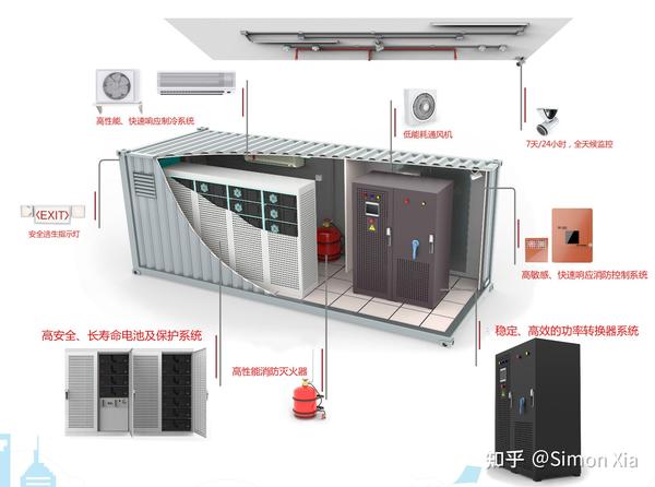 什么是储能柜？储能柜UN3536海运如何出口？ - 知乎