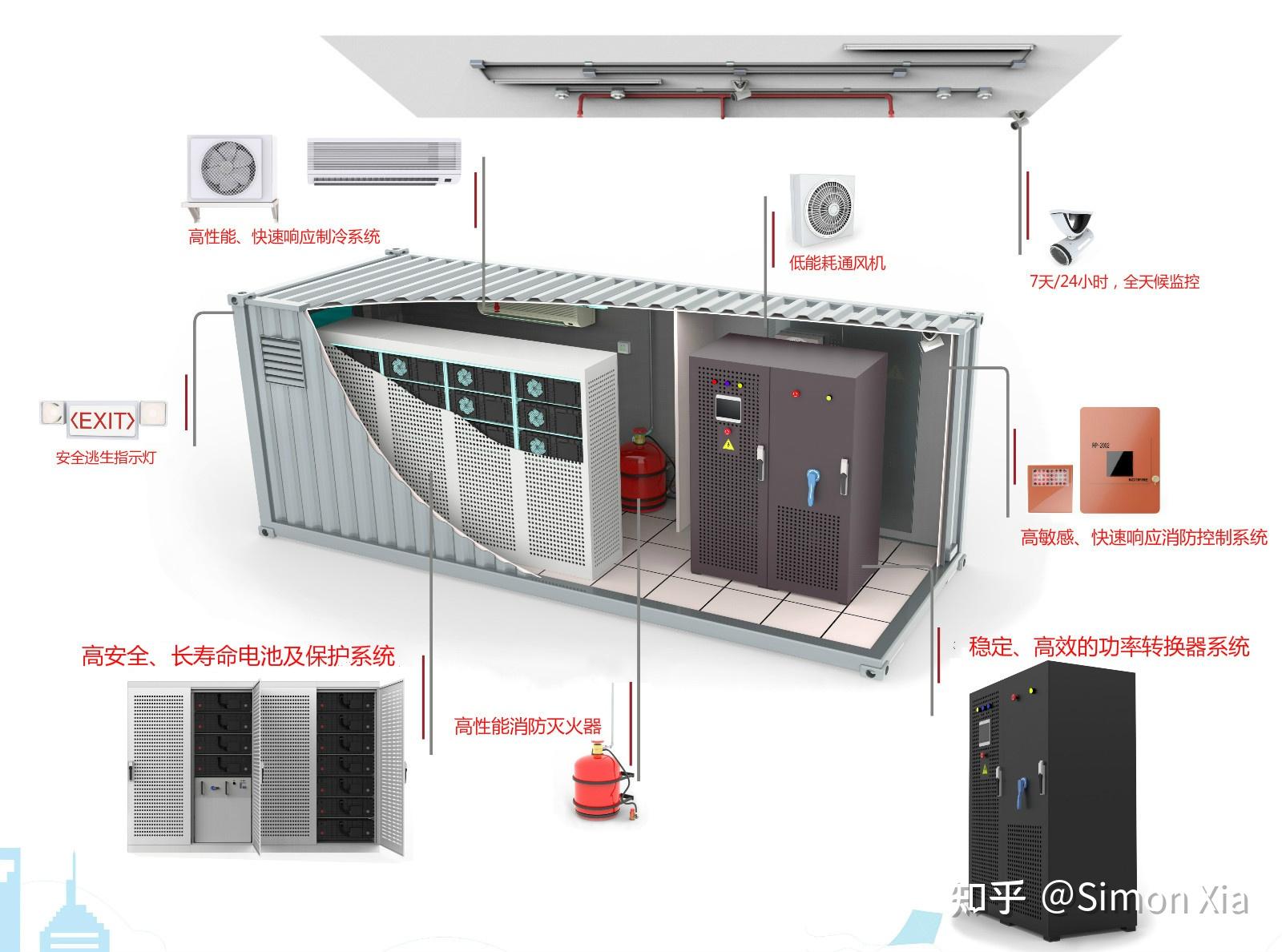 什么是储能柜？储能柜UN3536海运如何出口？ - 知乎